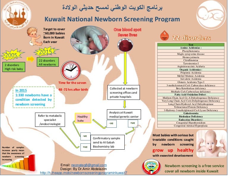 Newborn Screening