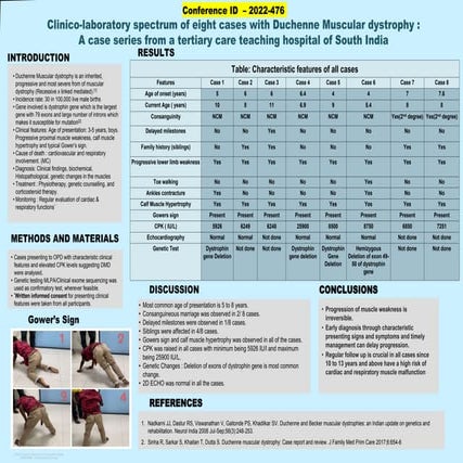 Case study-motor system,myopathy,muscular dystrophy | PPTX