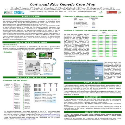 poster73: Universal rice genetic core map | PDF