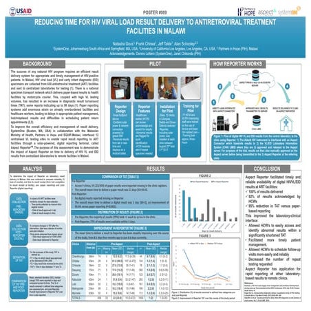 CROI 2018 Poster #989 | PDF