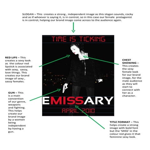 Poster analysis | PPT