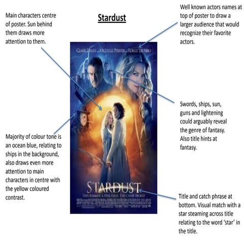 Poster analysis | PPT