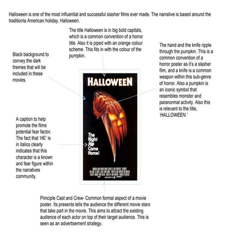 Poster analysis | PPT
