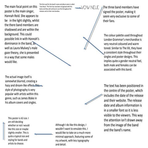 Lana del rey poster analysis | DOCX