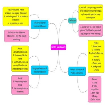 poster and banner materi Bahasa Inggrisx | PDF