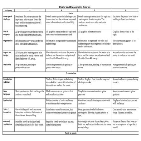 Poster and presentation rubrics | PDF