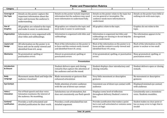 Rubric poster | PDF