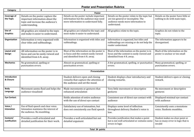 Family tree rubric | DOC