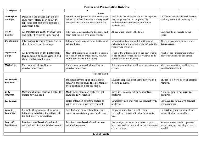 Poster and presentation rubrics