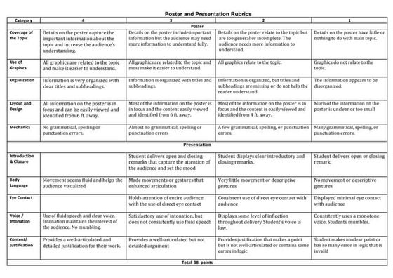 Rubric poster | PDF