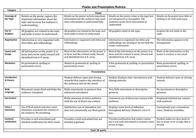 Poster rubric | DOC