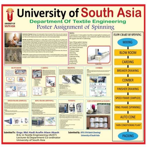 Poster assignment of spinning | PPT