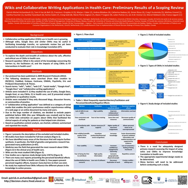 Poster Medecine 2.0'13 London: Wiki Scoping Review published in JMIR ...