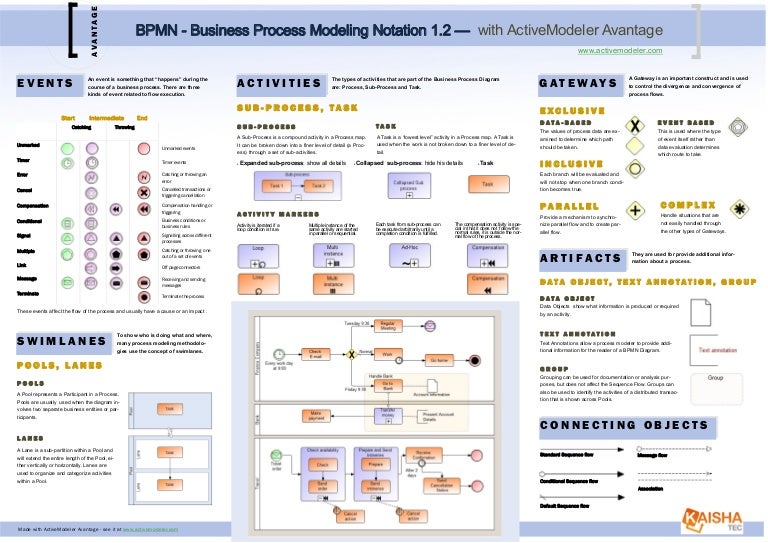 BPMN 1.2 Poster - Download it now