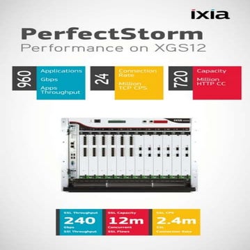 Poster BreakingPoint PerfectStorm | PPTX