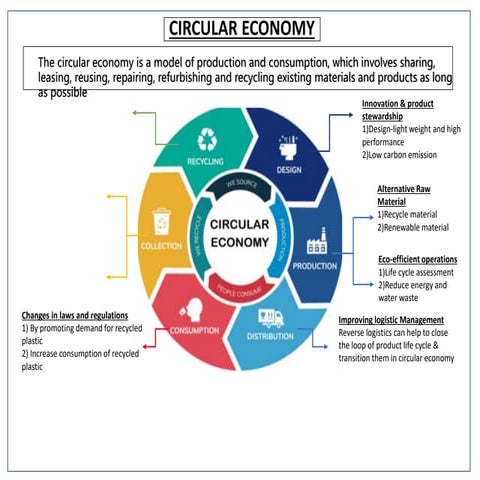 Poster circular economy copy copy copy.pptx