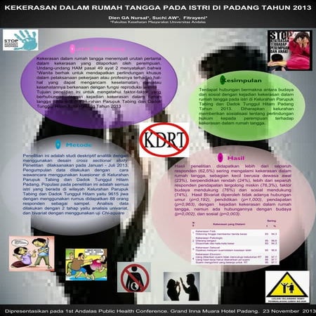 KEKERASAN DALAM RUMAH TANGGA PADA ISTRI DI PADANG TAHUN 2013 | PPT