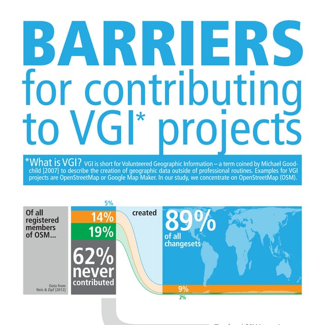 Barriers for Contributing to VGI projects | PDF