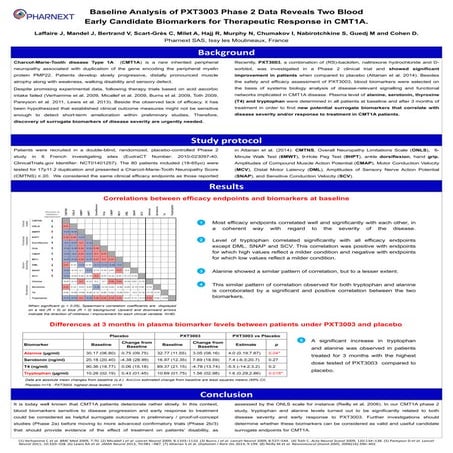 Baseline Analysis of PXT3003 Phase 2 Data Reveals Two Blood Early Candidate Biomarkers for ...
