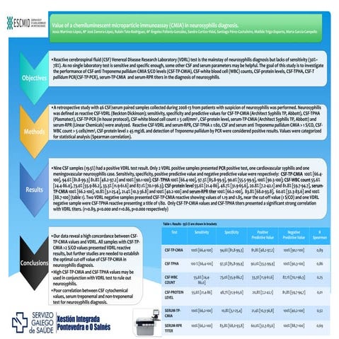 Value of a chemiluminescent microparticle immunoassay (CMIA) in ...