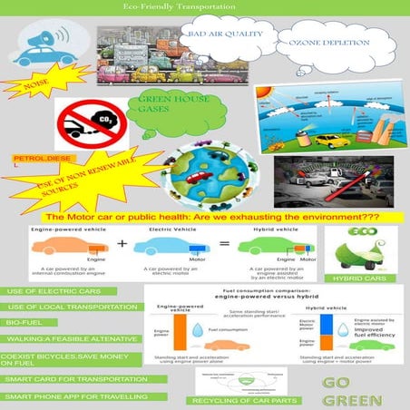 Poster eco friendly transportation | PPTX