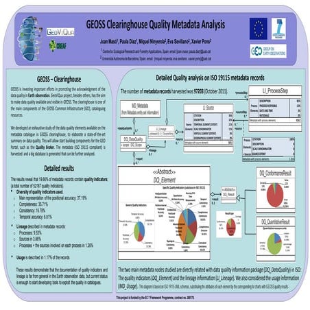 Analysis of quality metadata in the GEOSS Clearinghouse - Poster | PPT