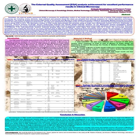 The External Quality Assessment [EQA] analysis achievement for ...