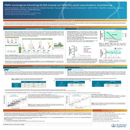 OS20 - FMD serological blocking Elisa based on VHH for post-vaccination ...