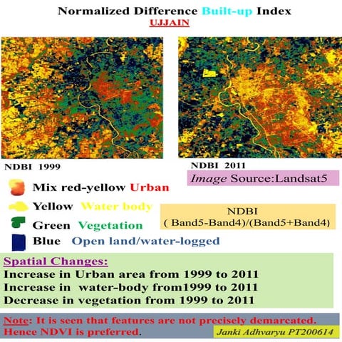 ndvi ndbi digital image processing | PDF
