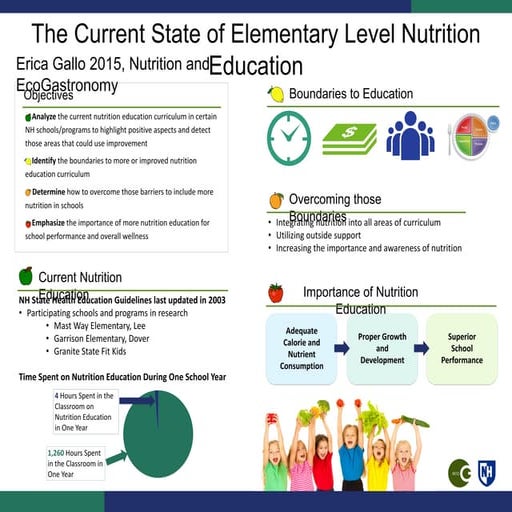 Elementary Nutrition Education | PPTX