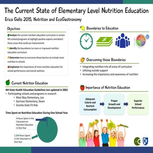 Elementary Nutrition Education | PDF