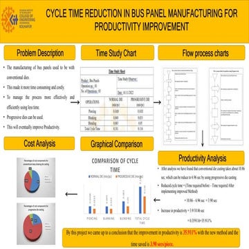 cycle time reduction | PPT
