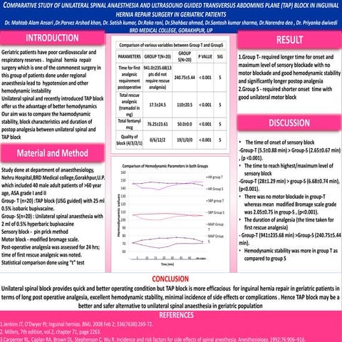 Poster for comparision of spinal and TAP block in inguinal hernia ...