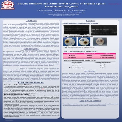 Poster for icmp | PDF | Skin Care | Beauty