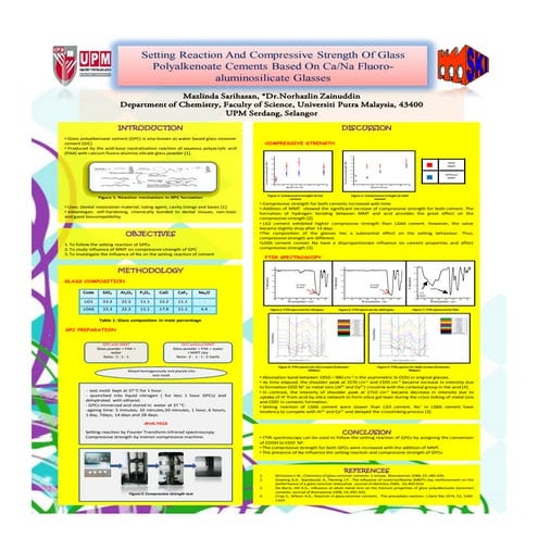 Poster for setting reaction & compressive strength of GPC with and without MMT | PDF
