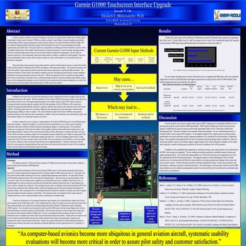 Poster Garmin G1000 Touchscreen Interface | PPTX