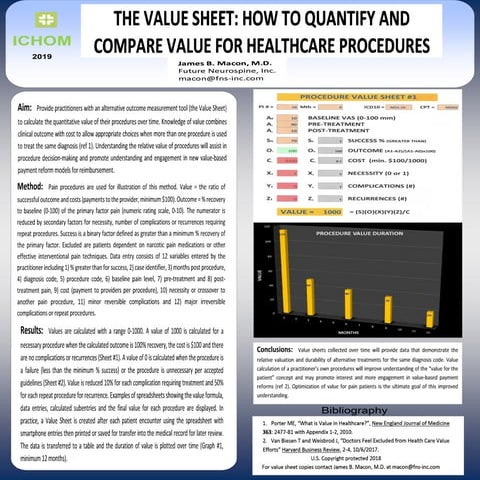 Poster ICHOM 2019 | PDF