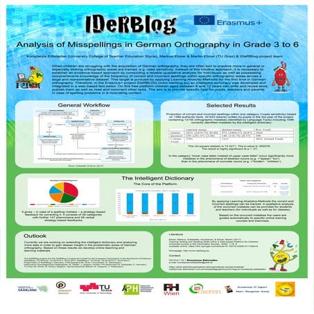 Analysis of Misspellings in German Orthography in Grade 3 to 6 | PDF