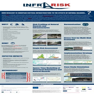 INFRARISK. Novel Indicators for identifying critical INFRAstructure at ...