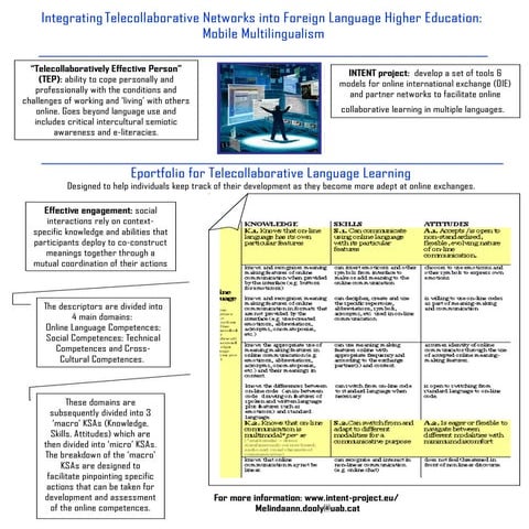 Poster intent baal2012 | PPT
