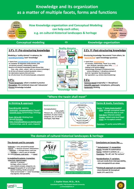 Rebel mind map | PPT