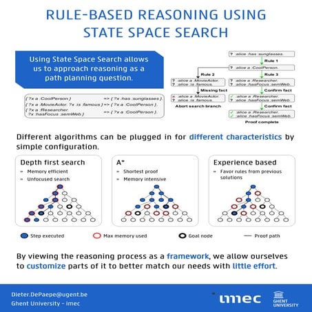 Rule-based reasoning using state space search | PDF