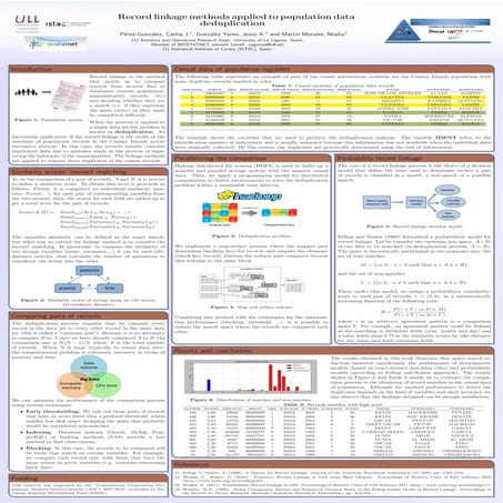 Record linkage methods applied to population data deduplication | PDF