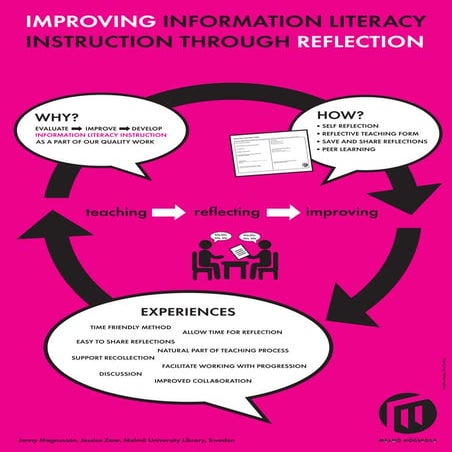 Improving information literacy instruction through reflection! Zaar ...