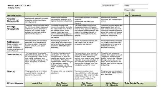 Poster rubric | DOC | Education
