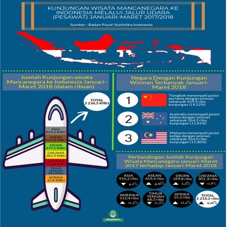 Poster kelompok 4 | PDF