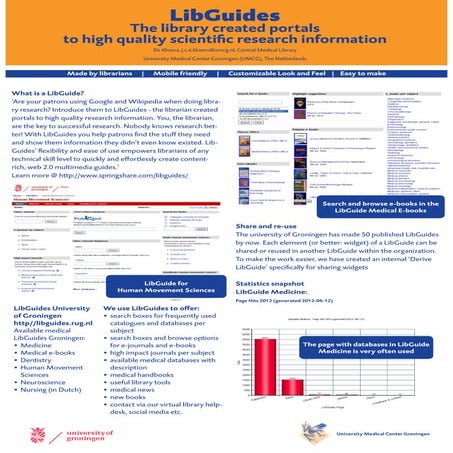 Poster LibGuides | PDF
