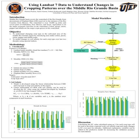 Using Landsat 7 Data to Understand Changes in Cropping Patterns over ...