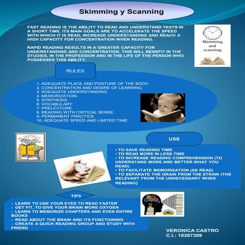 Efficient Reading | PPTX