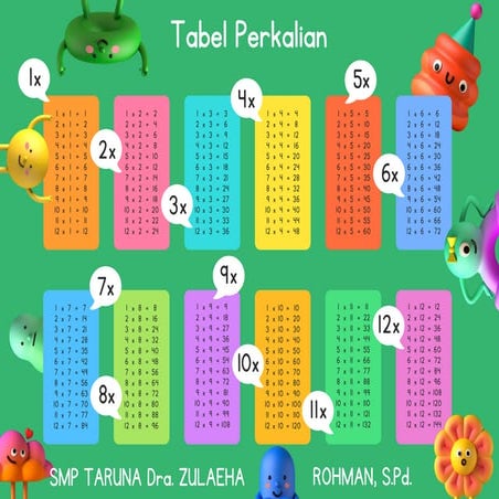 Poster Matematika Tabel Perkalian 1-12x Karakter 3D Warna-warni.pdf